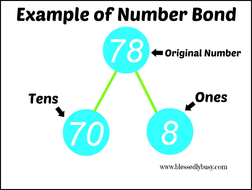 FREE Flower Themed Addition and Subtraction Mats