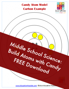 FREE Printable Candy Apple Model of Atom