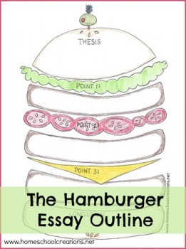 FREE Hamburger Essay Outline