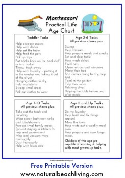 FREE Montessori Practical Life Skills Chart
