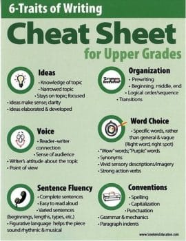 FREE Writing Cheat Sheet