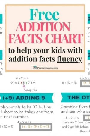 FREE Addition Facts Fluency Chart! | Free Homeschool Deals