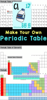 Make Your Own Periodic Table | Free Homeschool Deals